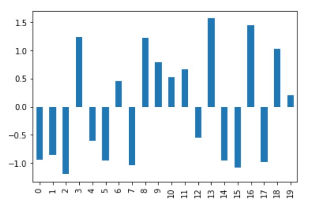 Normalizar Una Columna En Pandas Dataframe Delft Stack 4977